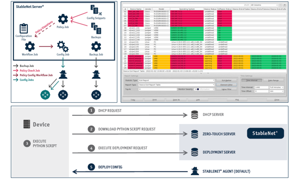 Network Configuration & Change Management - NMSaaS